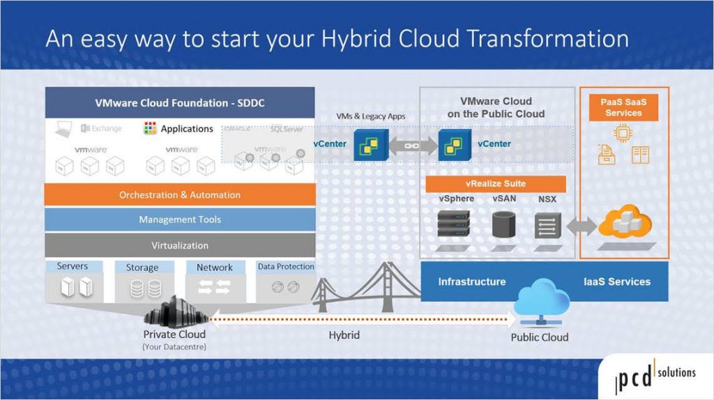 A look back on the Transition to the Cloud conference | Part 1